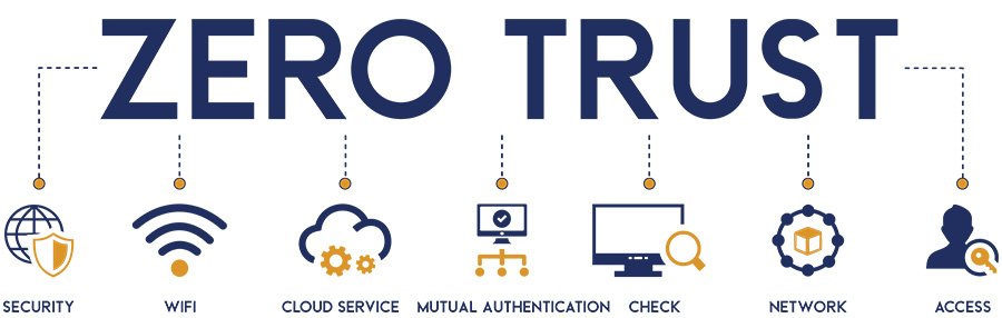 Why It’s Necessary to Implement a Zero Trust Security Model for Your ...